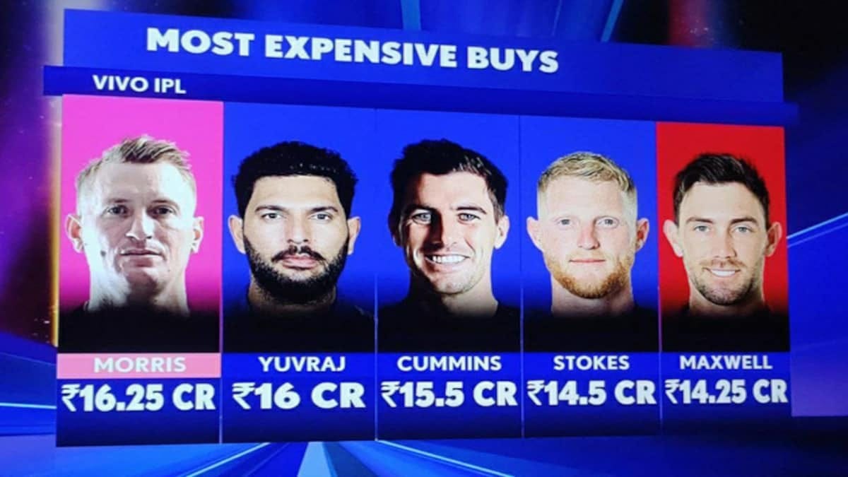 IPL 2022 Auction: A Look Back At The Most Expensive Purchases In IPL ...