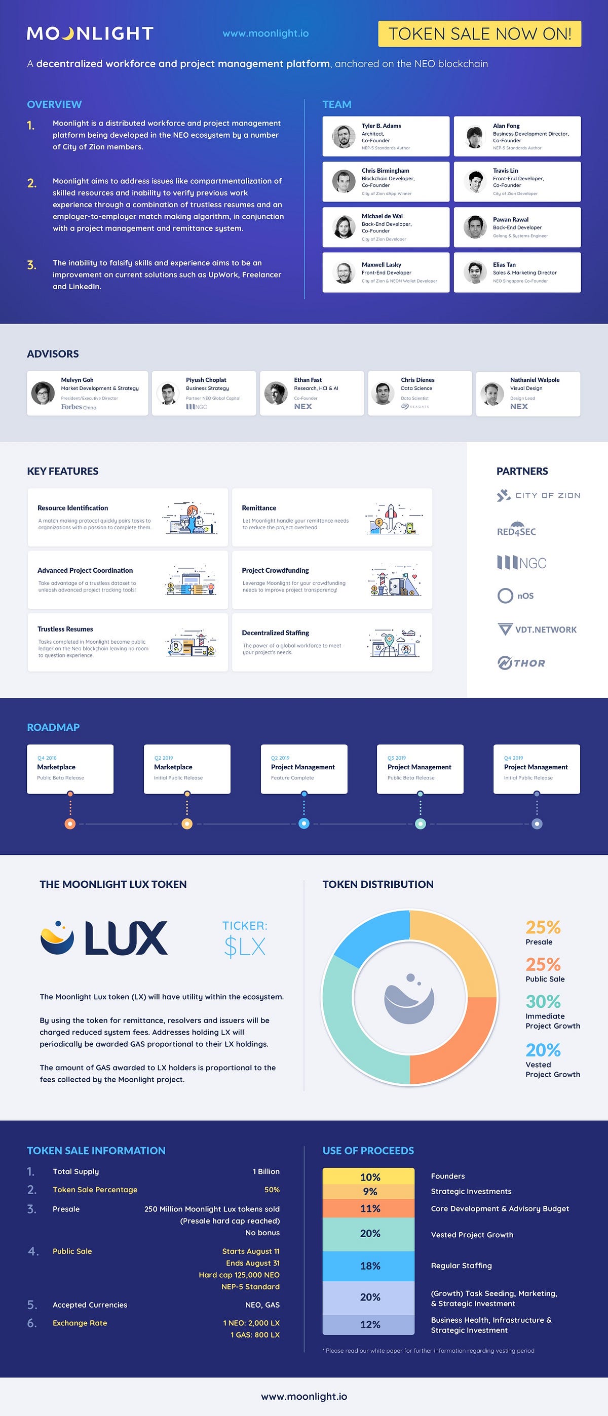 One Pager — Moonlight Lux Token SaleWe are happy to announce the ...