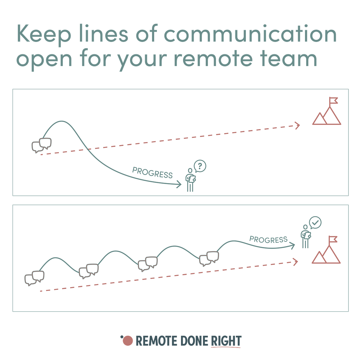 Keep lines of communication open for your remote team | by Remote Done ...