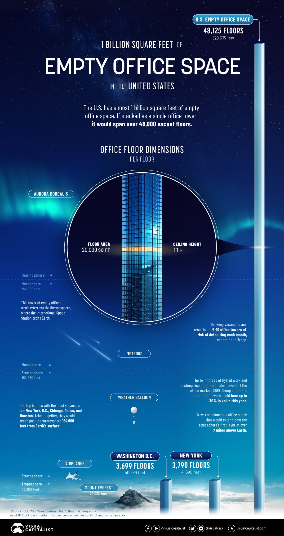 Global Business Week: Visualizing 1 billion square feet of empty office ...