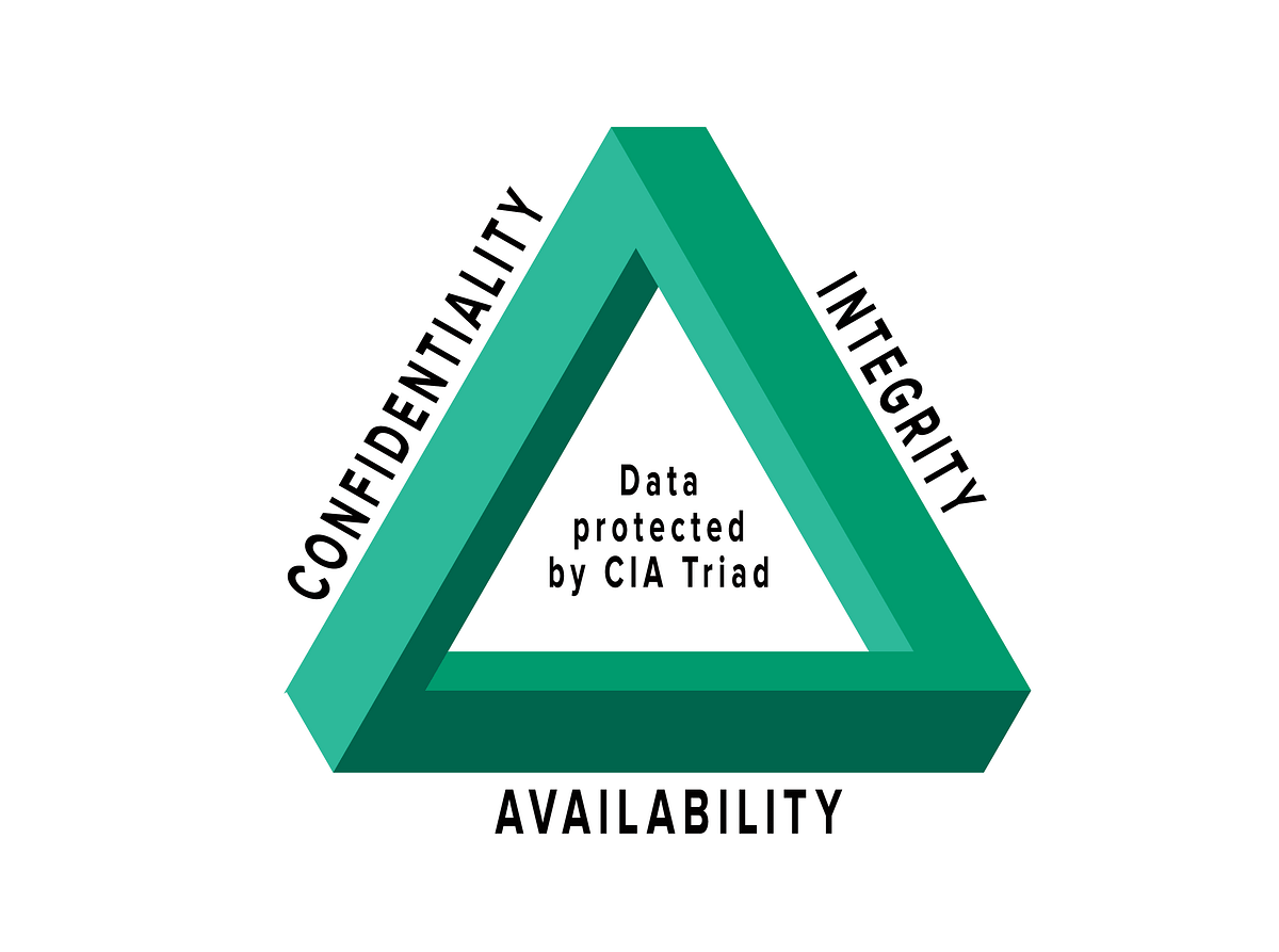 CIA Triad: Base of Cybersecurity. Let’s dive into the very first ...