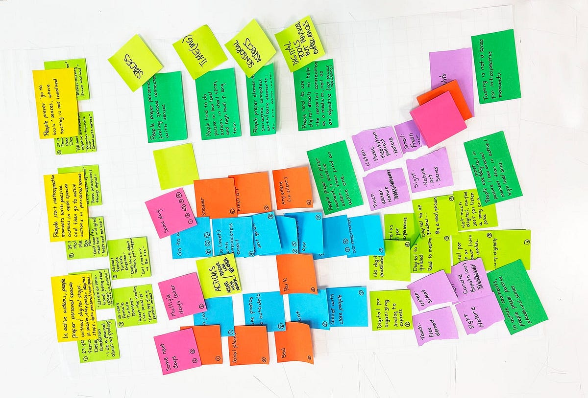 Generative Trained: Use of AI in the Design Thinking process | by Diego ...