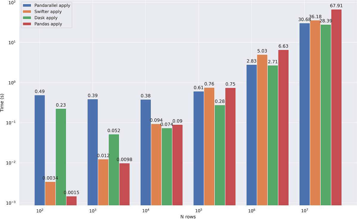 6 ways to significantly speed up Pandas with a couple lines of code ...
