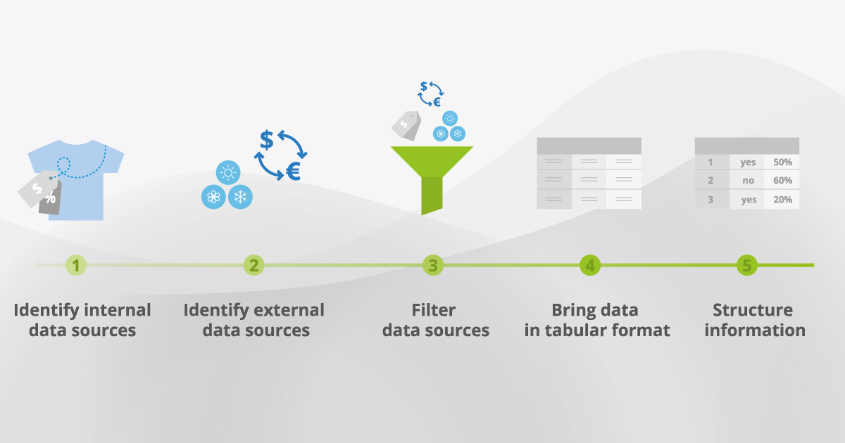 5 actionable steps to get your data ready for pricing with machine ...
