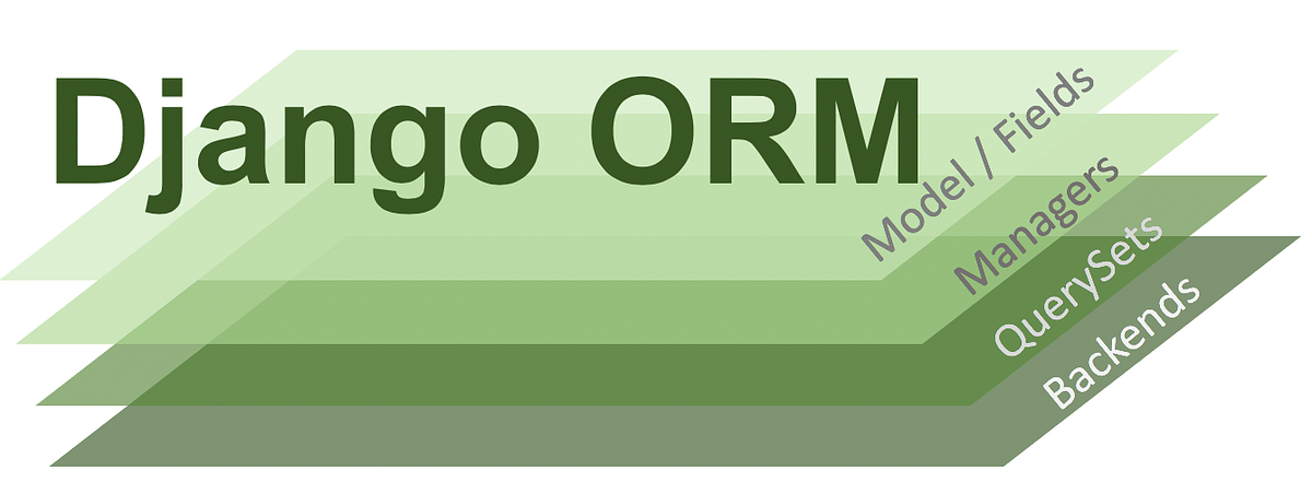 Django QuerySets Explained. 1. Introduction | by Neelam Yadav | Medium