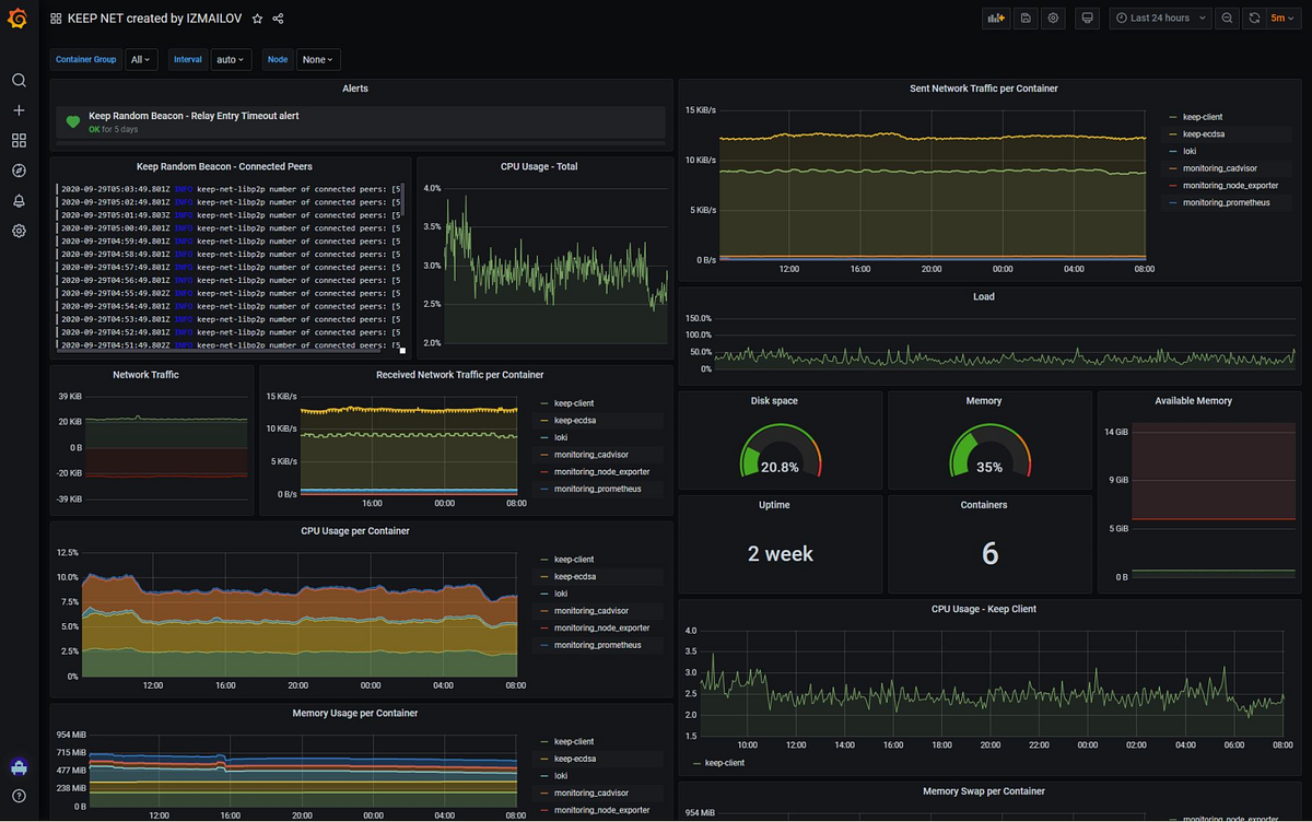 Monitoring BEACON node Keep Network using GRAFANA | by Izmailov | Medium