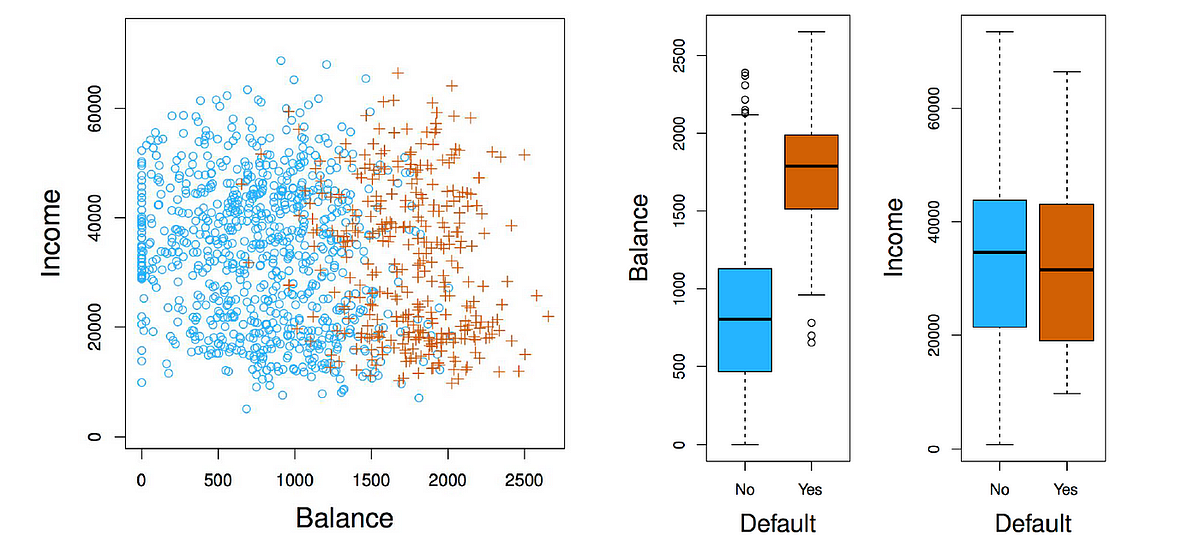 Classification Methods. There are many situations where we are… | by S ...