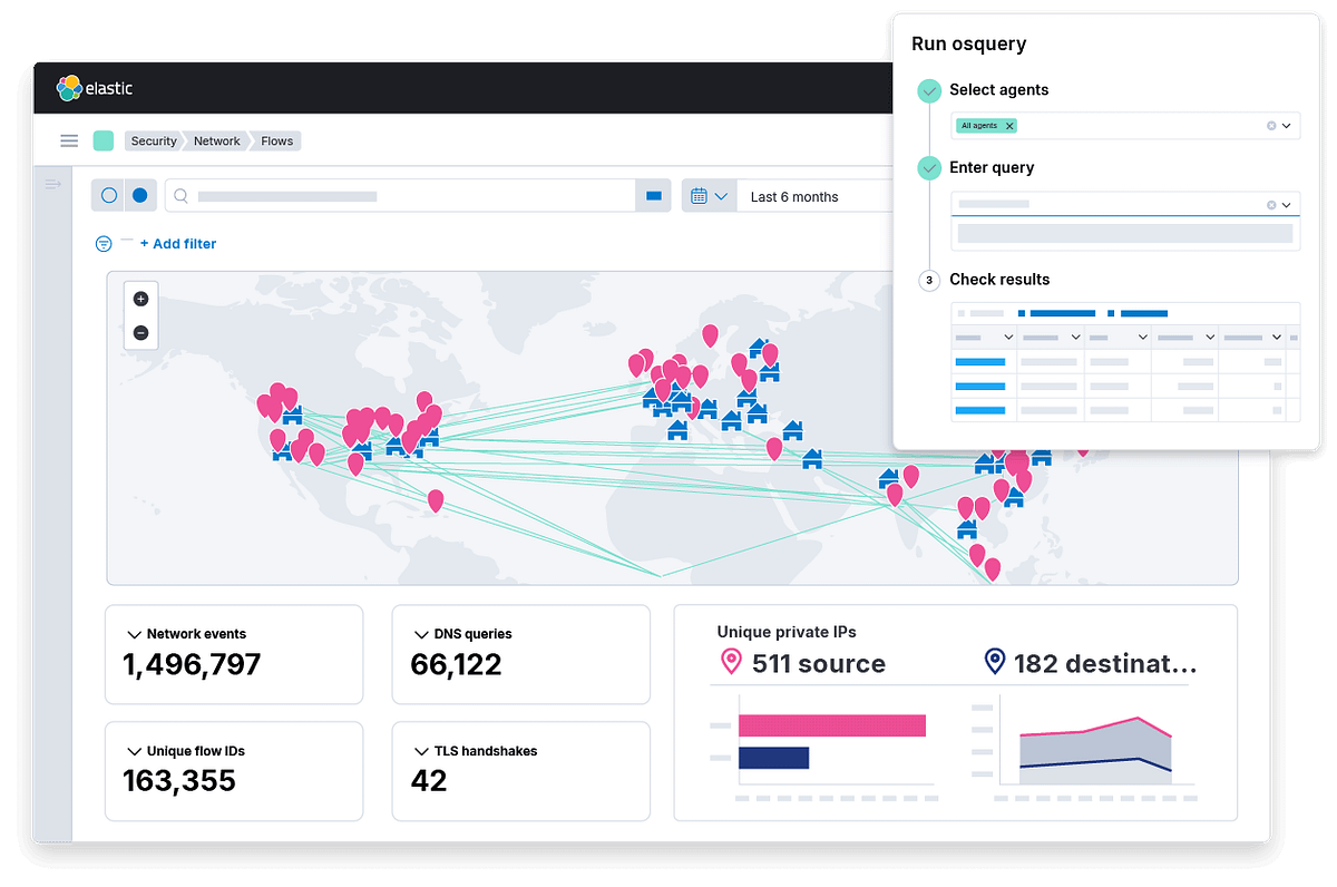 How to Master Advanced Threat Hunting | by Paritosh | Medium