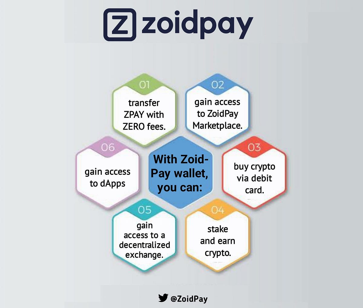 ZOIDPAY’S TOKENOMICS — $ZPAY. ZPAY is ZoidPay’s native token that… | by Jonathan Bariluyenee ...