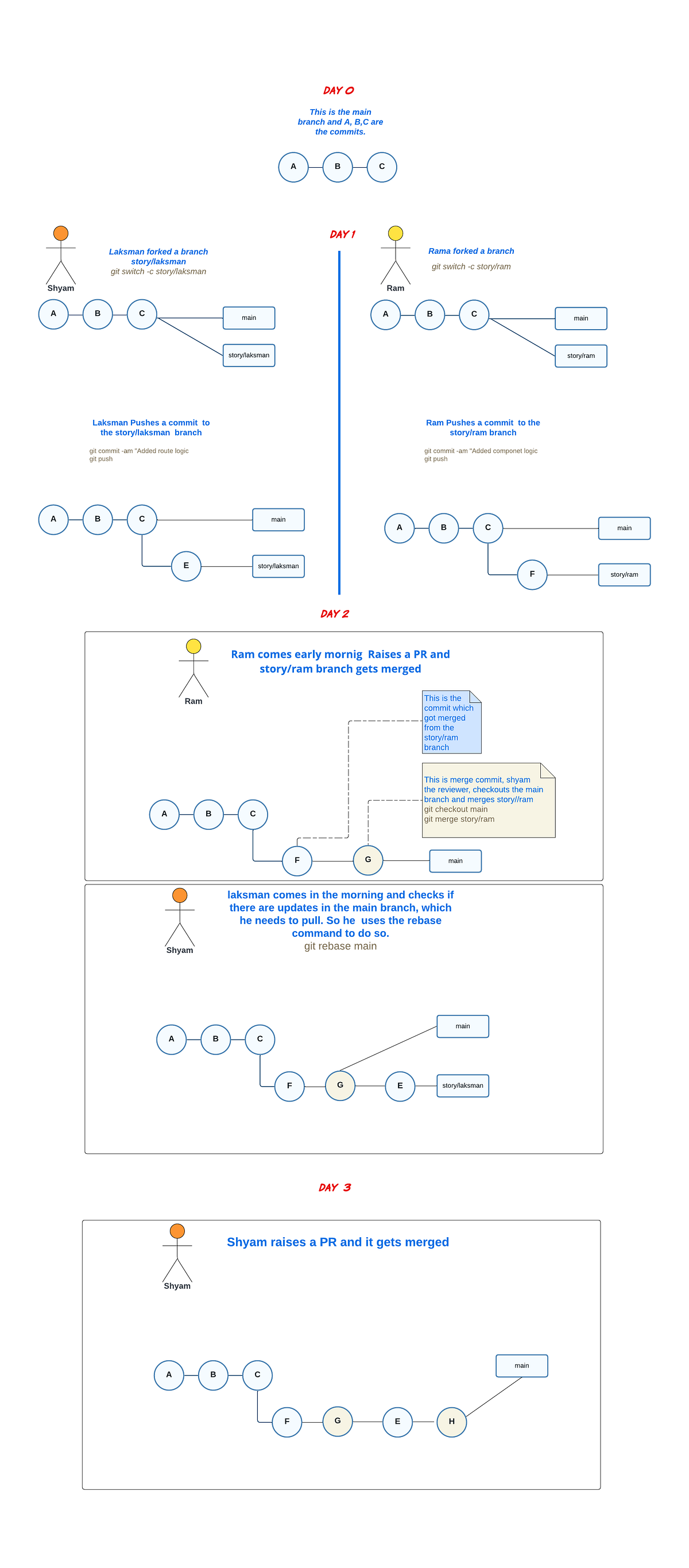 Unlocking Git’s Power: Exploring Two Strategies for Synchronizing Branches | by NAYAN PATEL ...