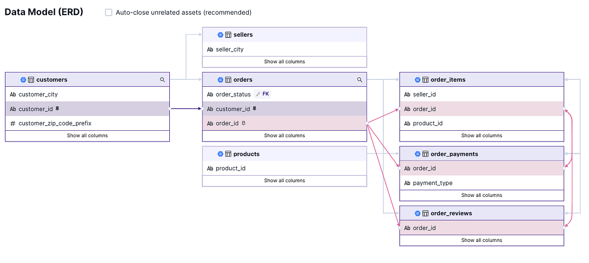 Entity Relationship Diagrams (ERDs) vs. Data Lineage: Similarities and ...
