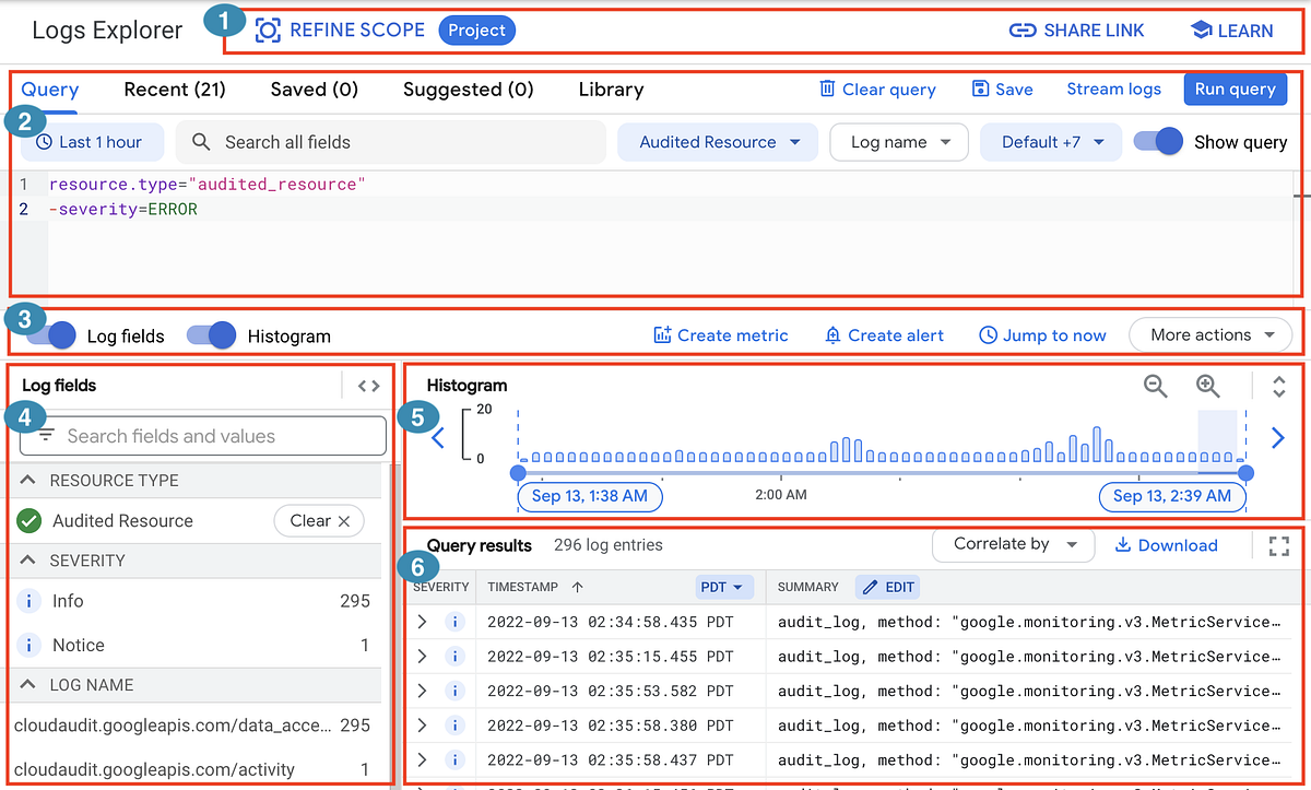 How To Use Cloud Audit Logging For Threat Hunting In Gcp By Parth Jamodkar Medium