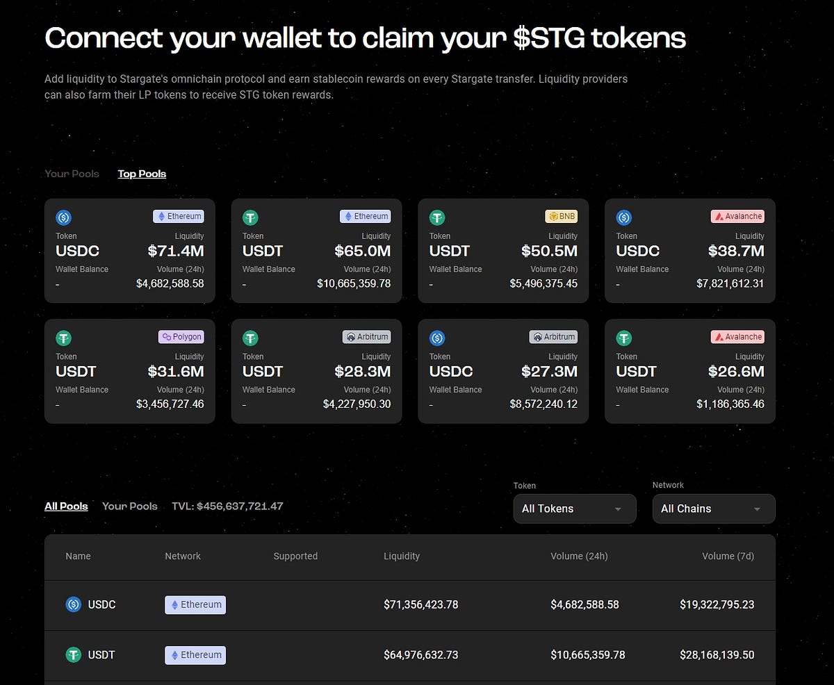 STARGATE TOKEN Airdrop: Qualify for STARGATE $STG Step-by-Step Guide - defi_dealer bunch - Medium