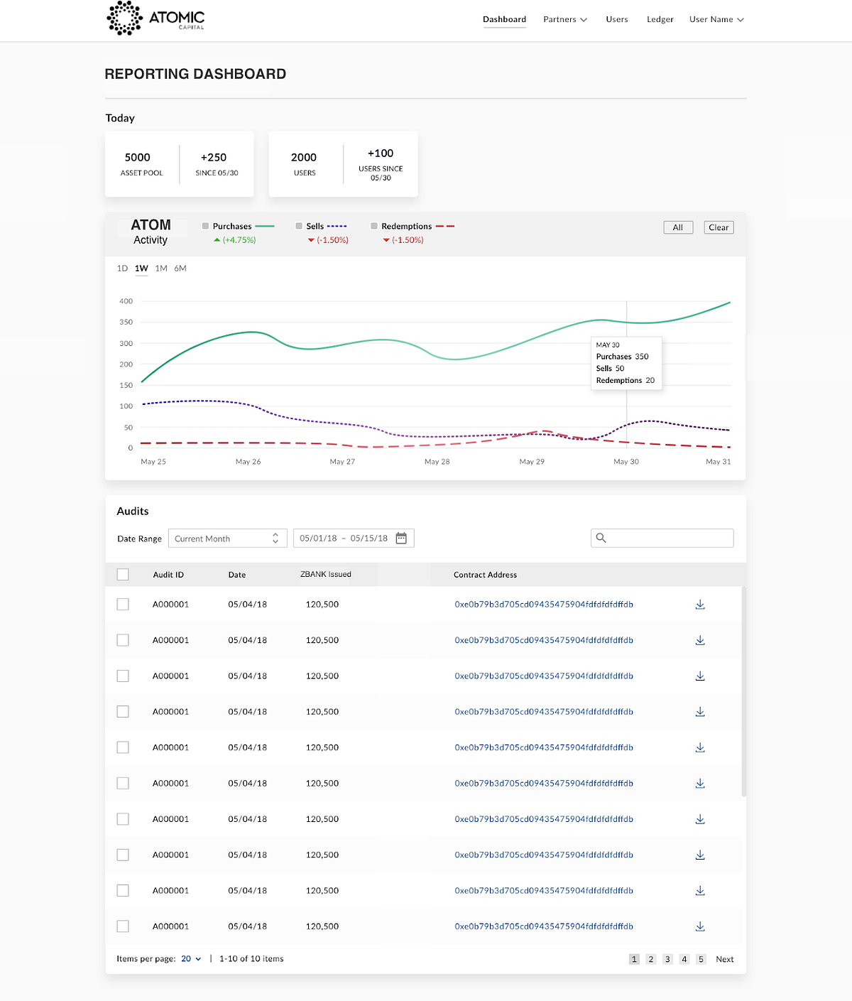 Atomic Capital’s Upcoming Issuances, Kiva.org Commitment, and Industry ...