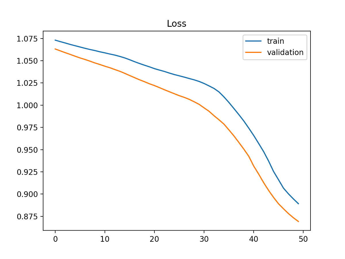 Generalization Technique for ML models | by Pratik Smitin Karnik ...