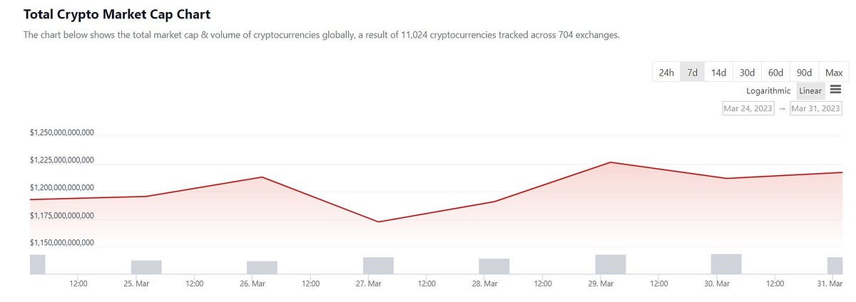 Market Update: Q1 2023. (Originally published on April 12th… | by ...