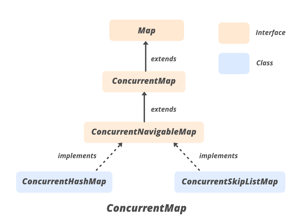 ConcurrentHashMap for Caching. Optimizing Caching with… | by Alex Klimenko | Medium