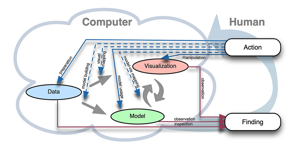 A Symbiotic Relationship: Human and Computer Intelligence in Visual ...