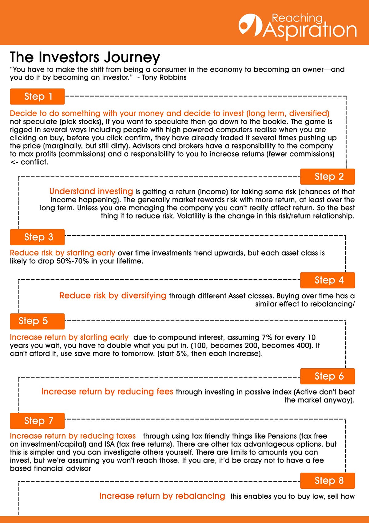 How to Become a Successful Investor in 8 Steps - Reaching Aspiration ...