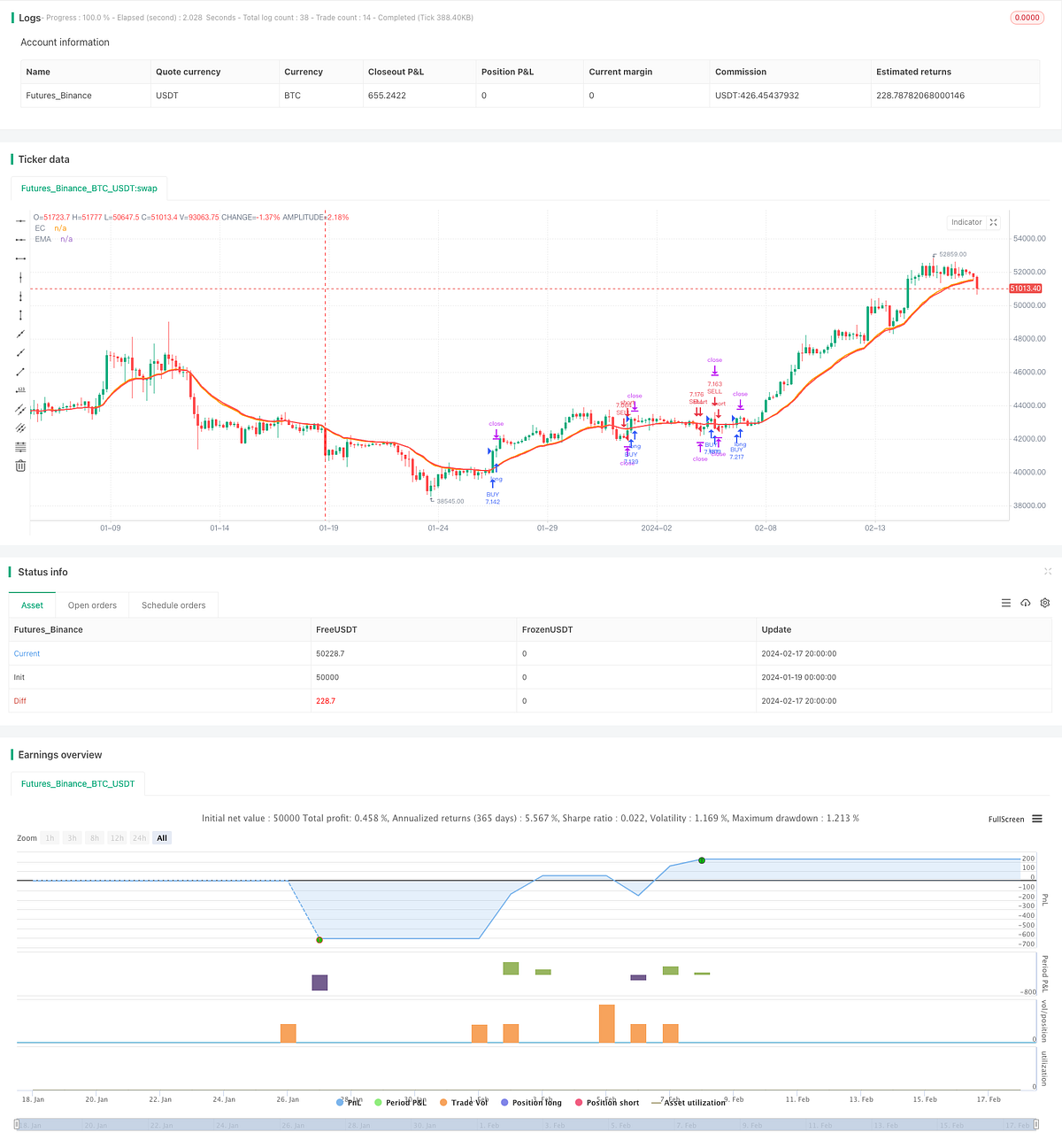 Adaptive Zero Lag Exponential Moving Average Quantitative Trading ...