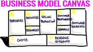 Pentingkah Business Model Canvas (BMC) dalam membangun bisnis?? | by ...