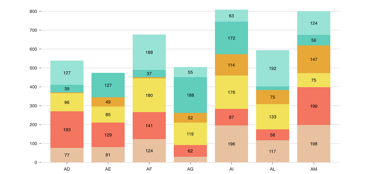 Nivo and ReactJS. Introduction | by Julian Gaston | Medium