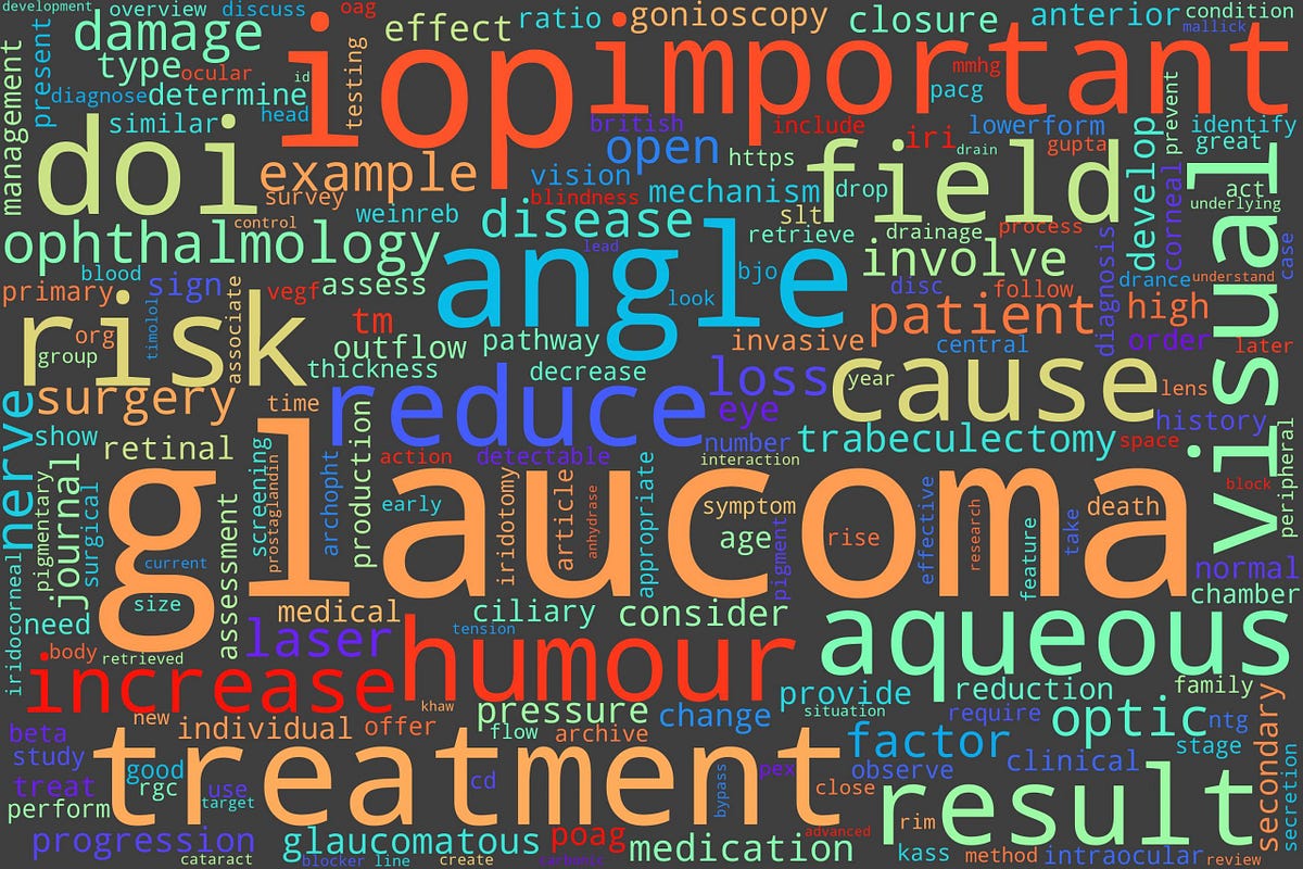 Thesis Wordcloud Project. Inspired by my friend’s completion of… | by ...