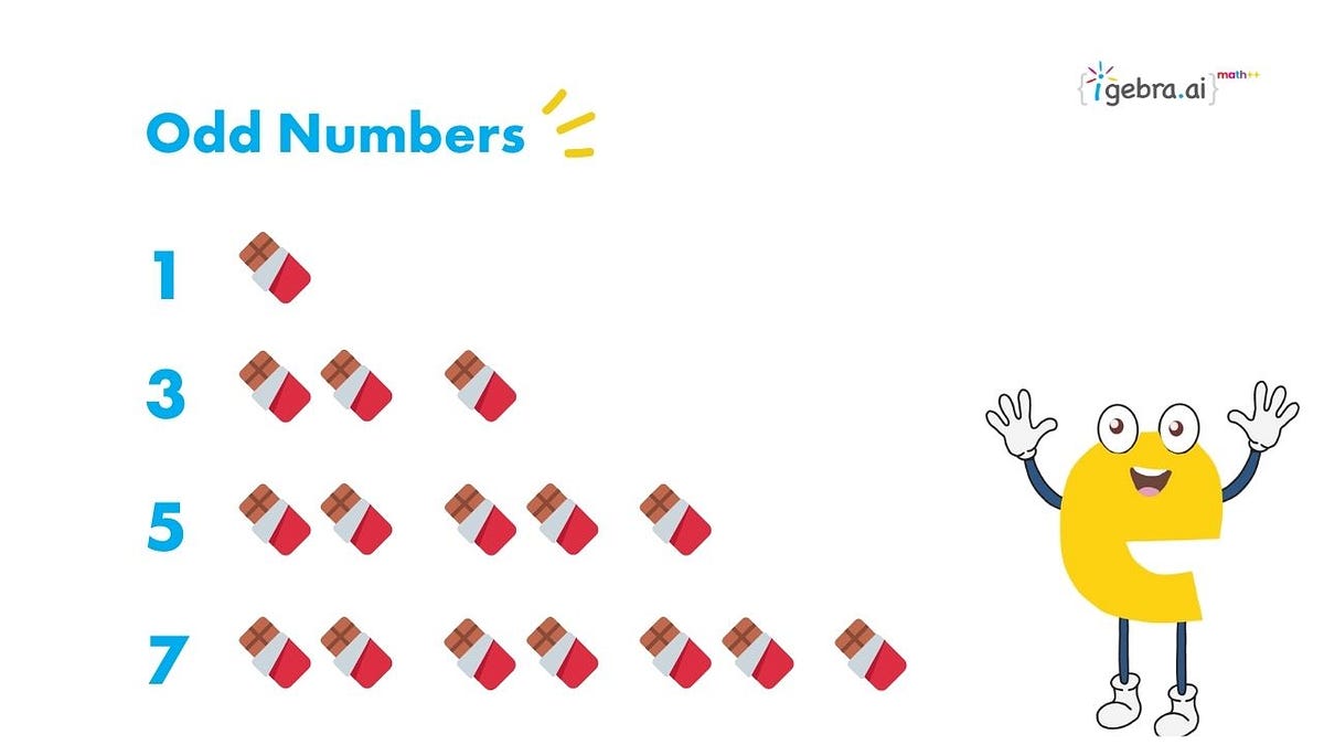 List of Odd Numbers 1 to 1000. Odd numbers are the set of numbers that ...