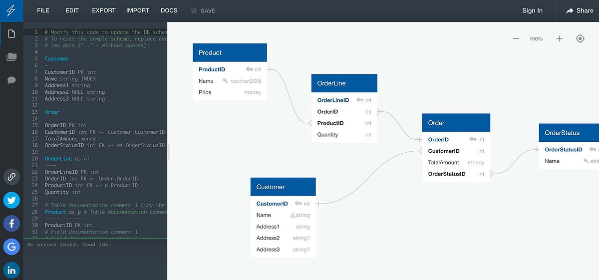 Understanding Database Design with Real-World Scenarios | by Rahul ...
