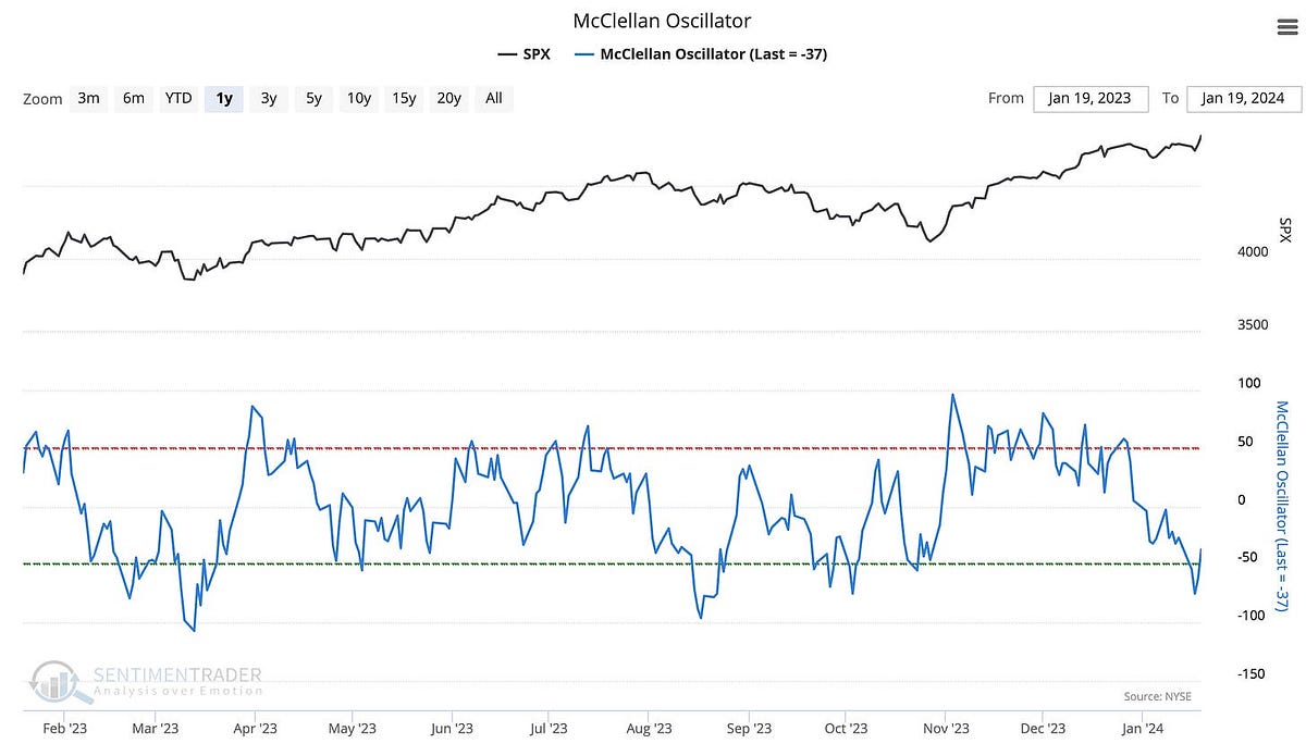 Artificial Intelligence Leads The Market Higher By Cycles Edge Coinmonks Medium