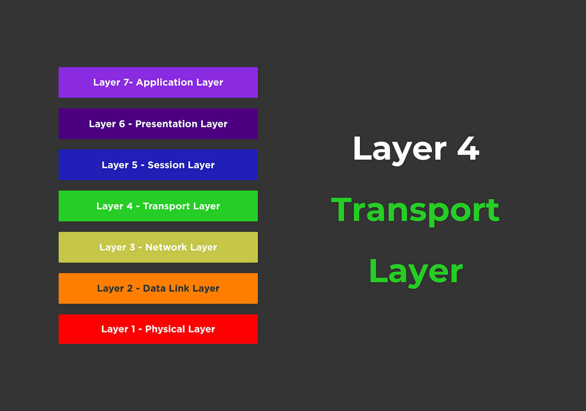 What is transport layer? | by Scripts | Nov, 2025 | Medium