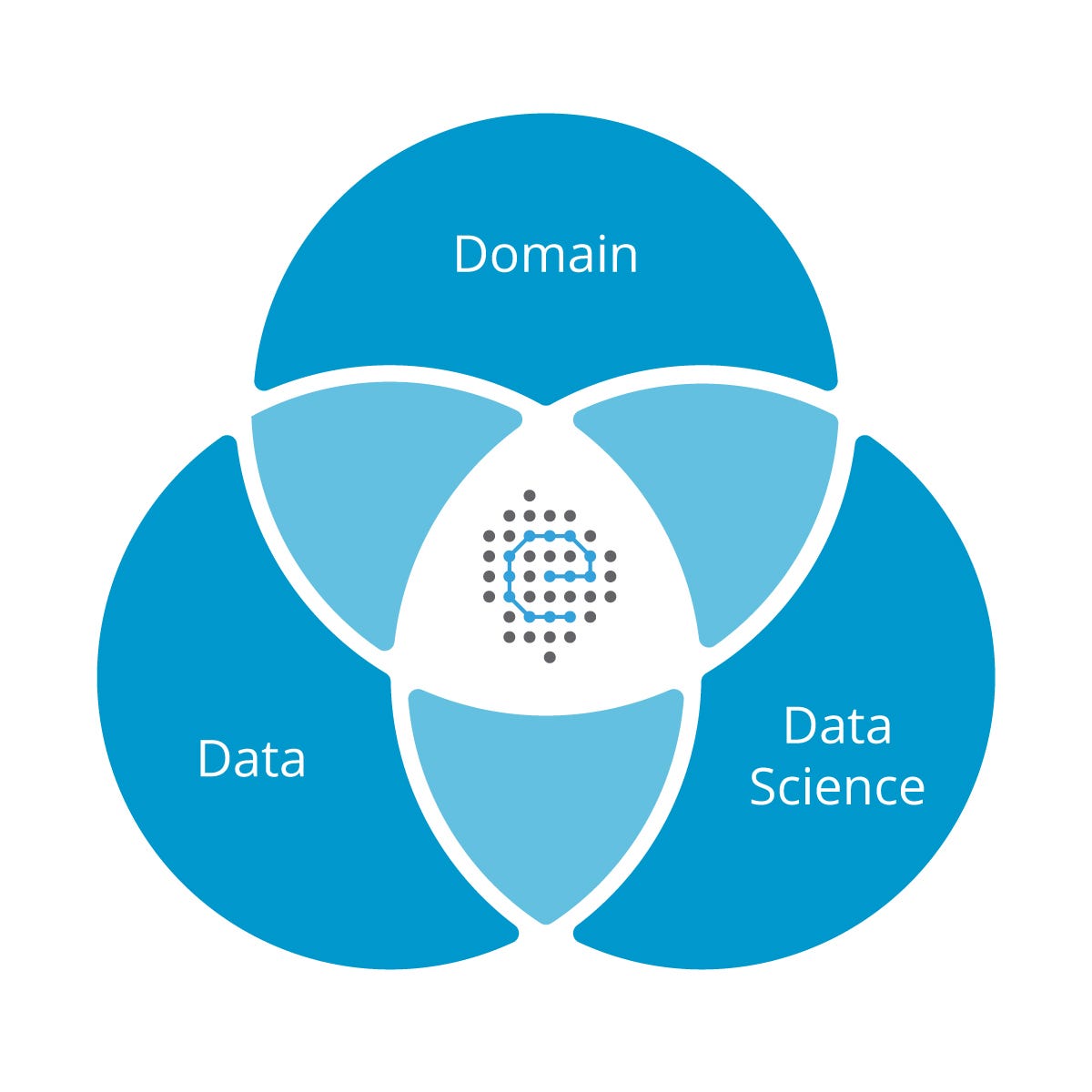 Web Scrapping Cricket ODI data from HowStat and Preprocessing the data ...