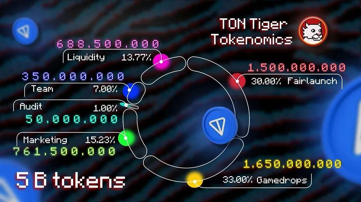 All about $TIGER Tokenomics. 🐯You already know that $TIGER is not… | by Ihor R. | Medium