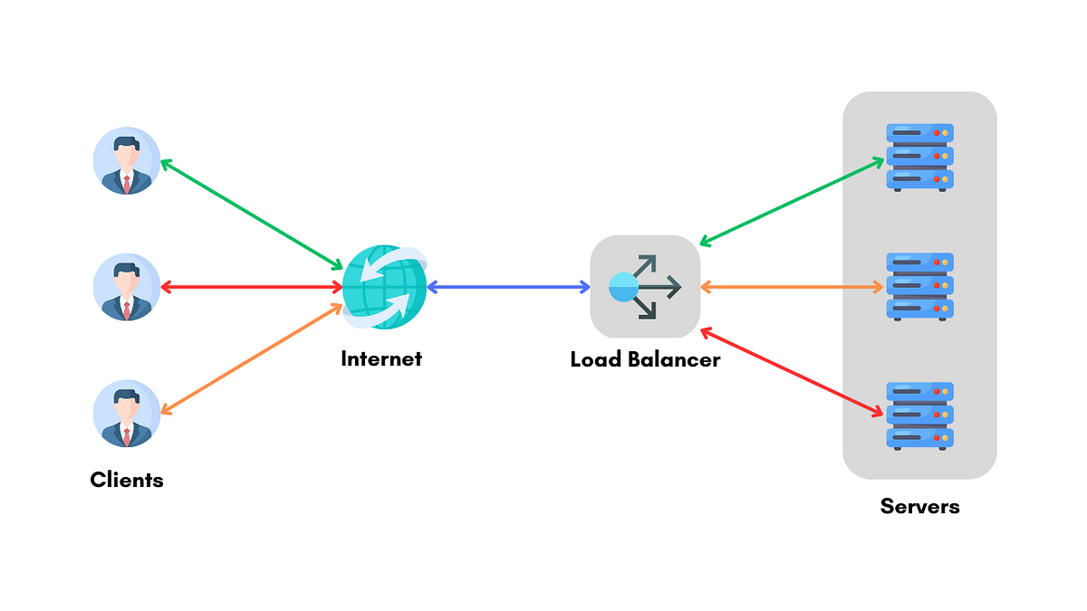 [AWS] The Load Balancer Showdown: ALB vs. NLB vs. GLB — Who Wins the ...