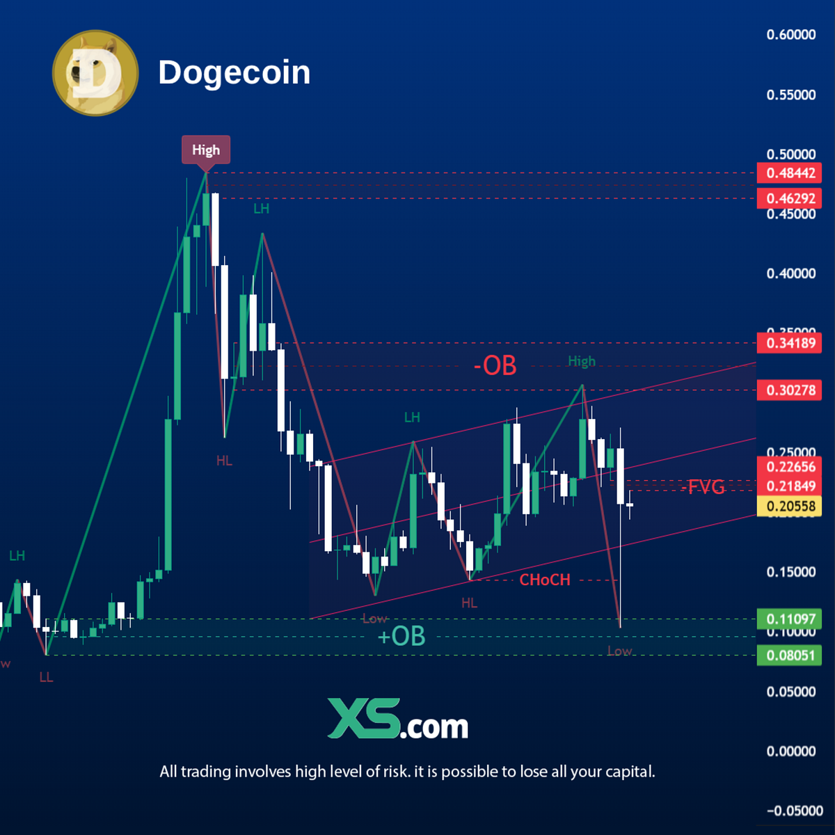 Are Meme Coins Making a Comeback? On-Chain Signals Explain the Surge ...