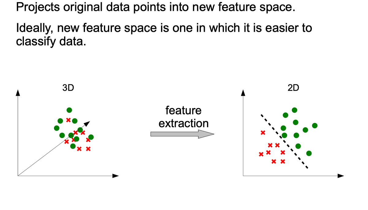 Deep Learning: Feature Extraction | by Tech Peng | Medium