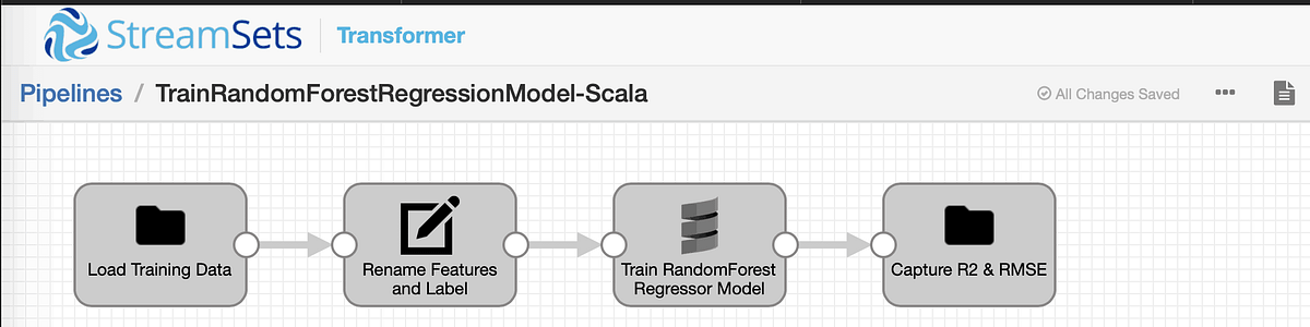 StreamSets Transformer Extensibility: Spark and Machine Learning | by Dash Desai | Analytics ...