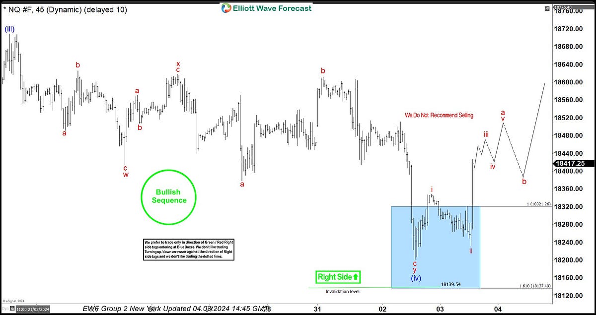 NASDAQ Futures (NQ_F) Is Giving Us a Bounce from the Buying Zone | by ...