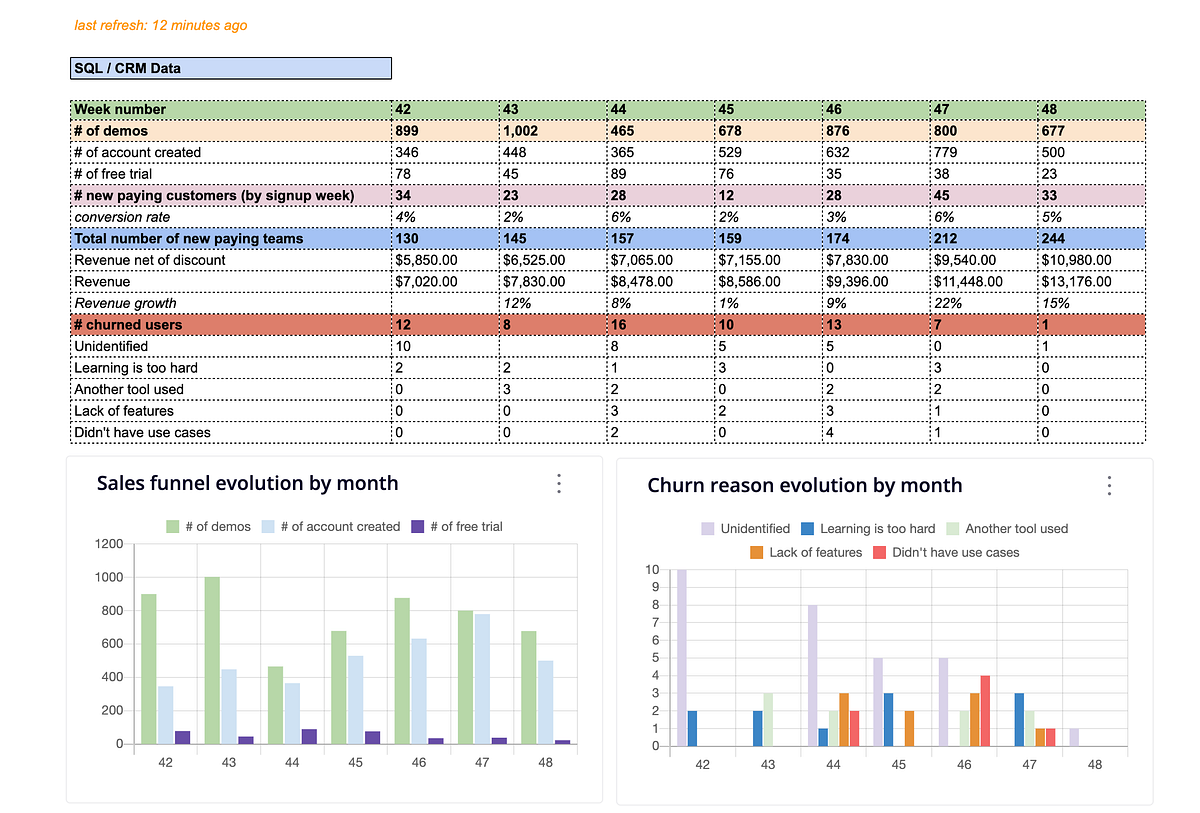 Sales Funnel Excel Template: Streamline Your Sales Process Efficiently ...