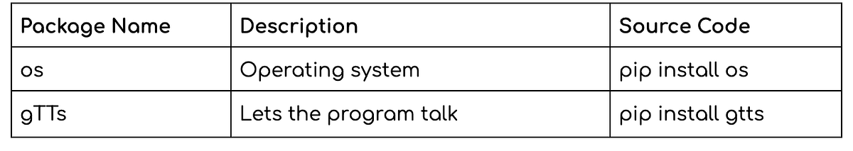 Text to Speech using Python. In this article you will learn how to ...