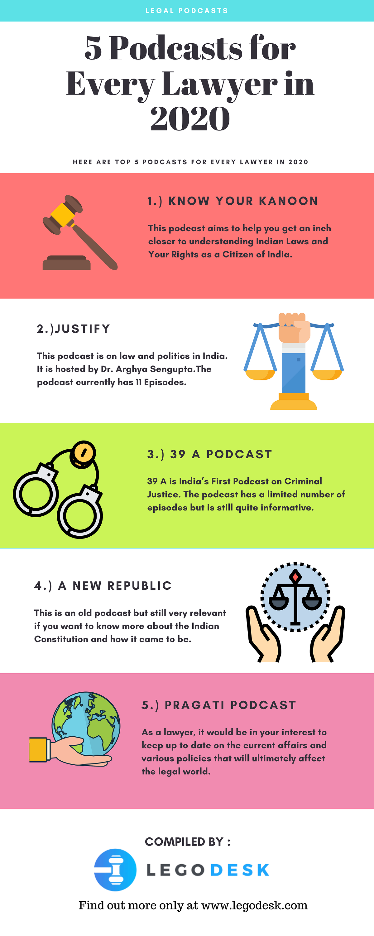 The 5 Best Podcasts for Lawyers in 2020 | by Legodesk | Legal Practice ...