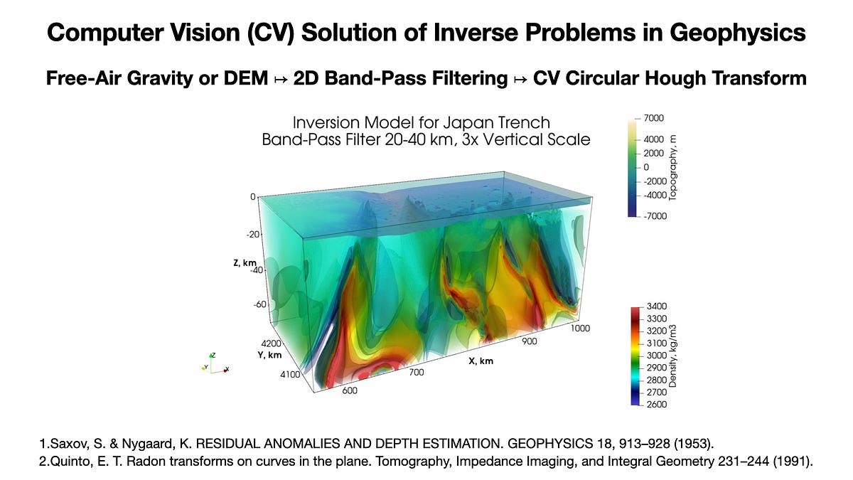 Computer Vision Solution for the Inverse Problem of Geophysics | by ...