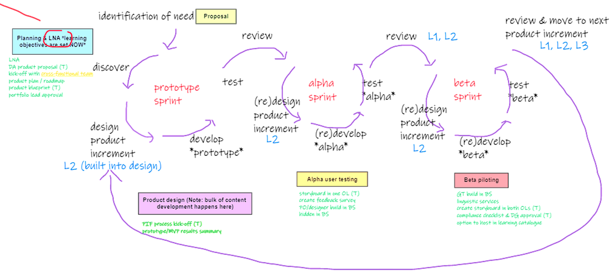 A year of alpha beta live. I’m a year into being on the products… | by ...