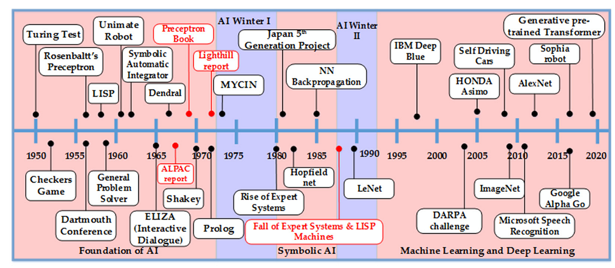 Interacting with computers more effectively with natural language ...
