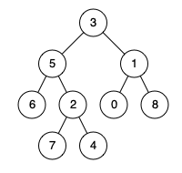 Serialize, deserialize, and draw a Binary Tree from LeetCode’s given input | by Uktamov Ne ...