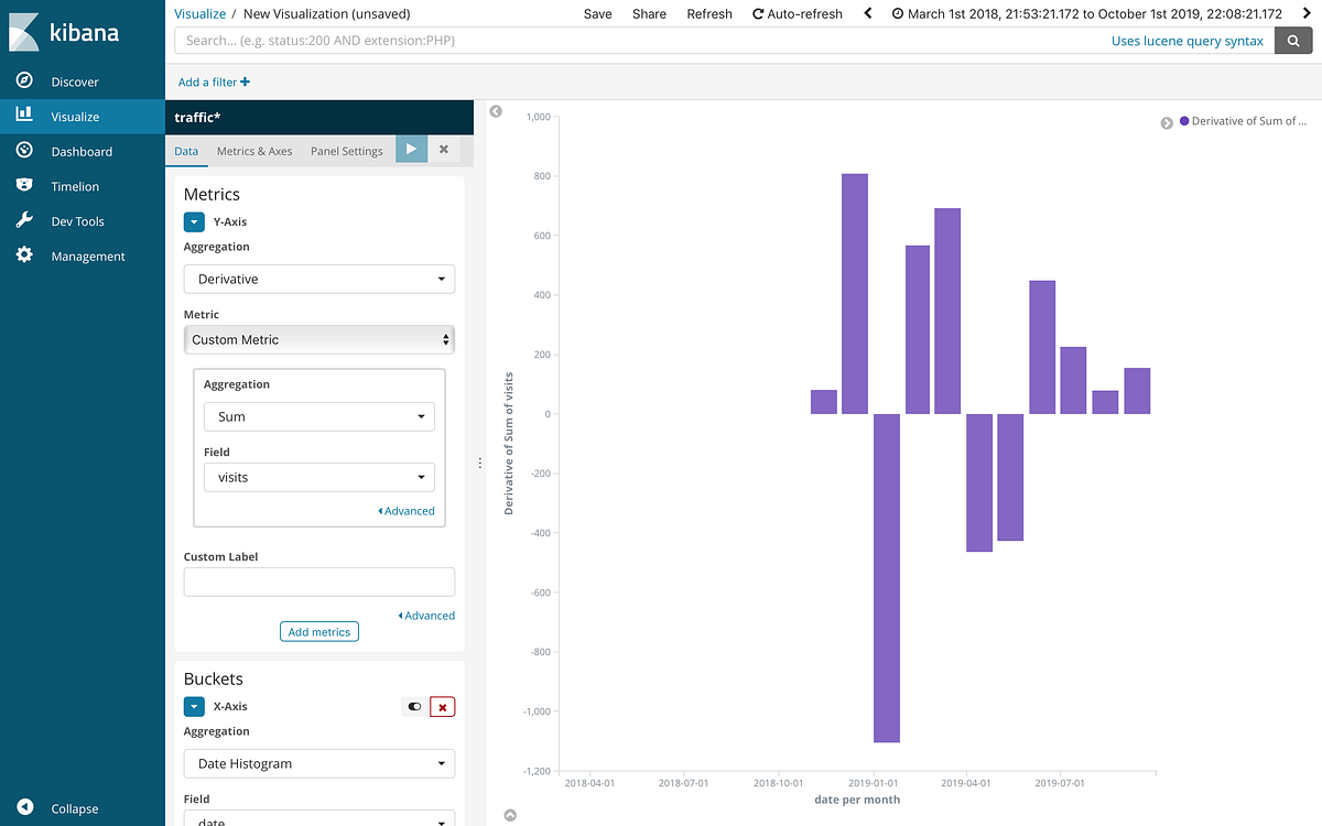 Comprehensive Guide to Elasticsearch Pipeline Aggregations: Part I | by ...