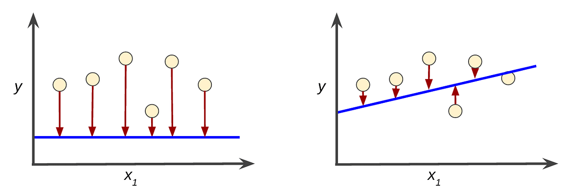 What is a Loss Function? (And Why It’s Basically the GPS of AI) | by Mahdi Ezzeddine | Apr, 2025 ...