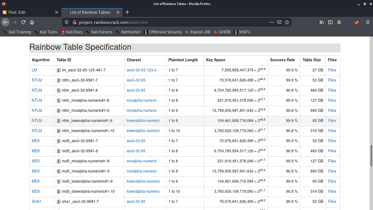 Rainbow Tables & Rainbowcrack Cracking Passwords on Kali Linux | by Orgito | Medium