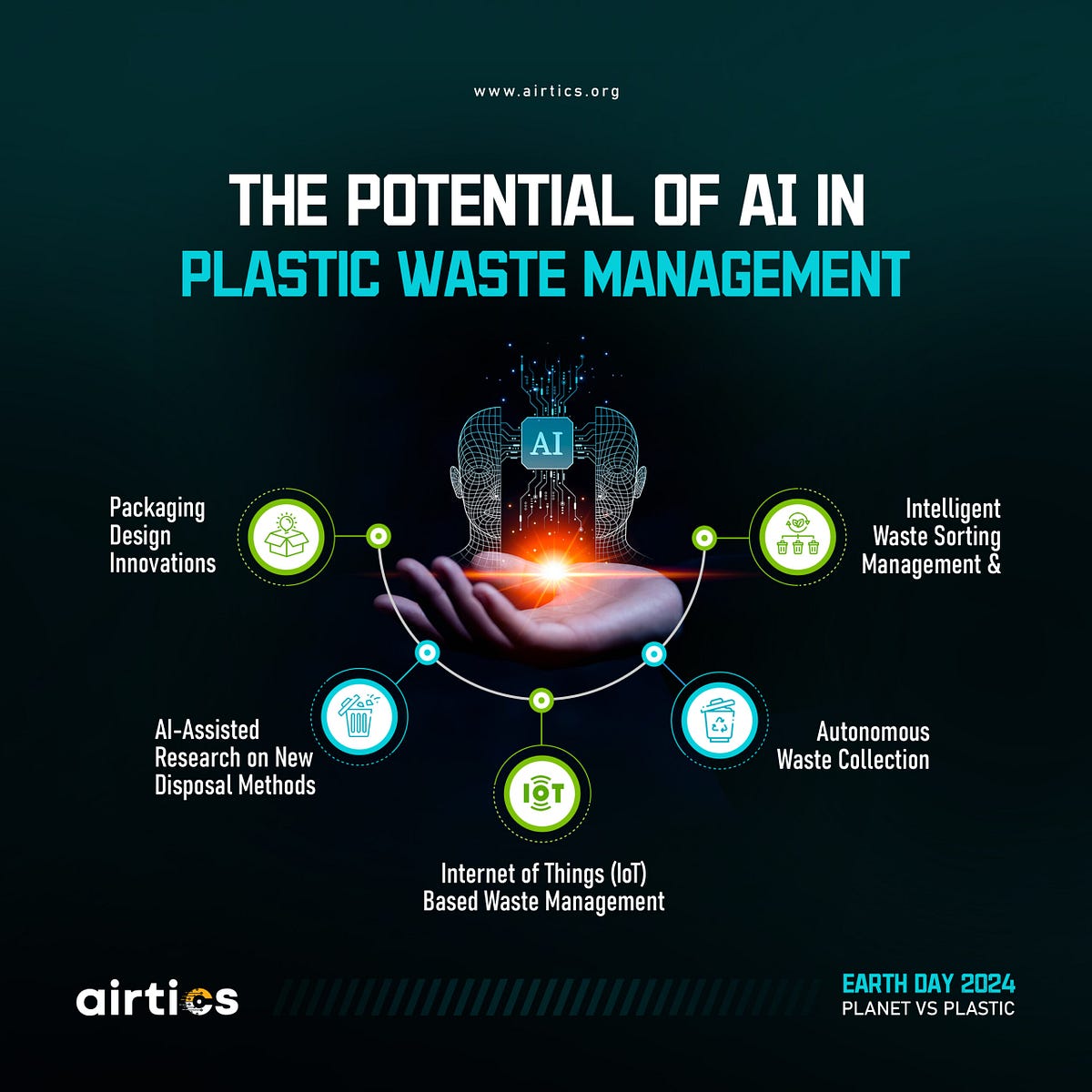 How AI is Helping To Beat Plastic Pollution — Earth Day 2024: Planet vs ...