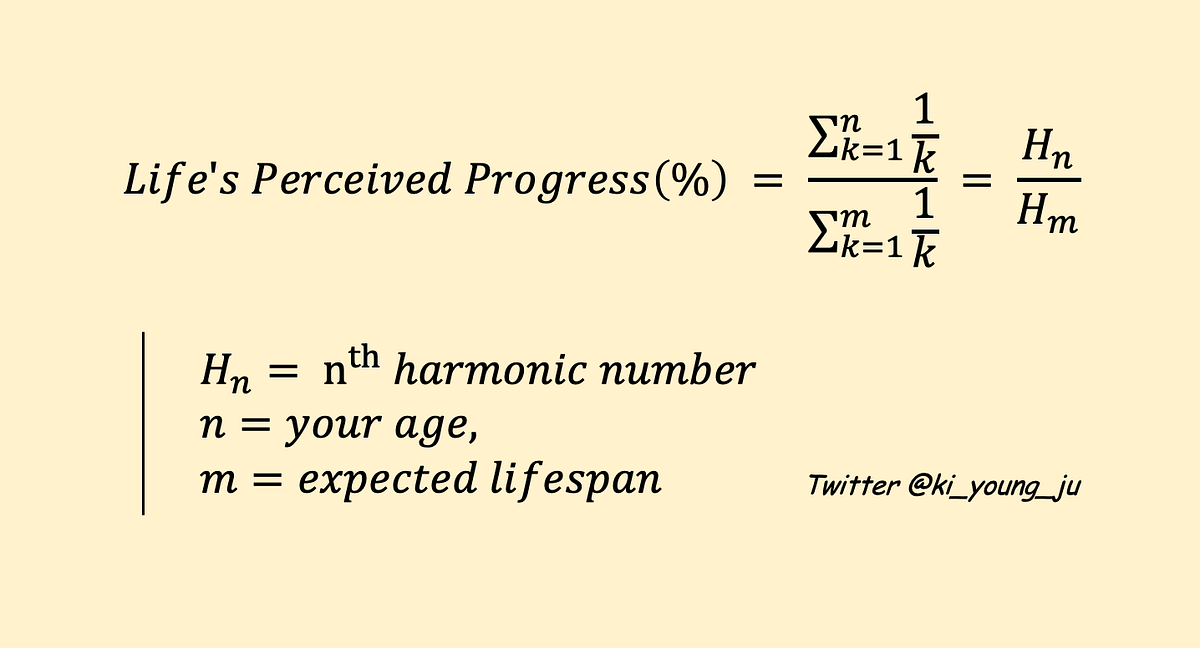 Perceived Progress of Life. Time flies faster as we age. | by Ki Young ...